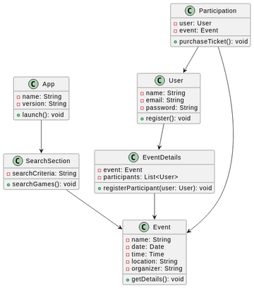 Class Diagram | Visual Paradigm User-Contributed Diagrams / Designs